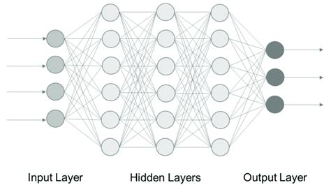 Architecture Of A Feedforward Neural Network With Four Input Neurons Download Scientific