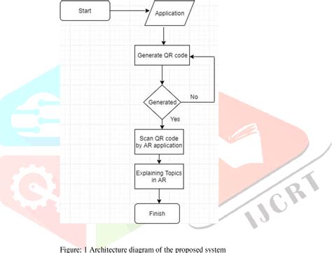Figure 1 From Development Of Augmented Reality Education Learning Module Using Qr Code Scanner
