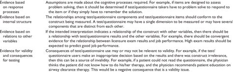 Summary Of 5 Sources Of Validity Evidence From The 2014 Standards Download Table