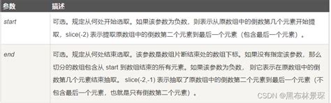 11月16日 javascript中的三种截取字符串方法以及保留小数的函数 substr已弃用 csdn博客