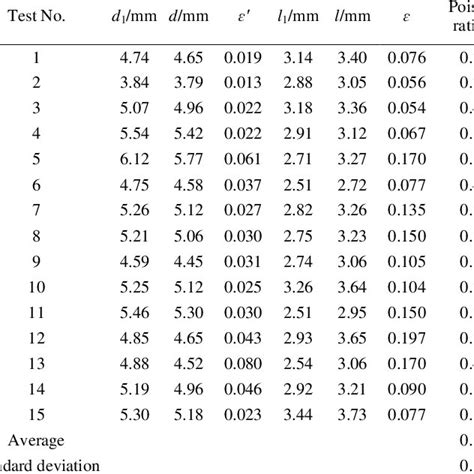Static Friction Coefficient Of Sprouted American Ginseng Seeds Download Scientific Diagram