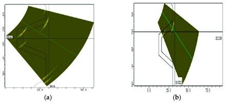Echo Analysis Of The Structure Signal In The Defect Free Position Of