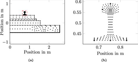 Nodes Of The 2d Finite Element Mesh A Track Only Half Of The