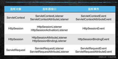 listense监听的作用域以及网站在线人数小案例 csdn博客