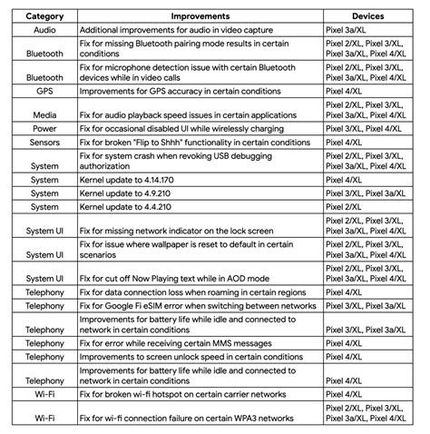 May Android Security Patch Here For Pixel Phones Android Authority