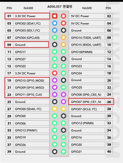 Unable To Retrieve Data Via Spi Communication With Adxl357z Sensor Rraspberrypi