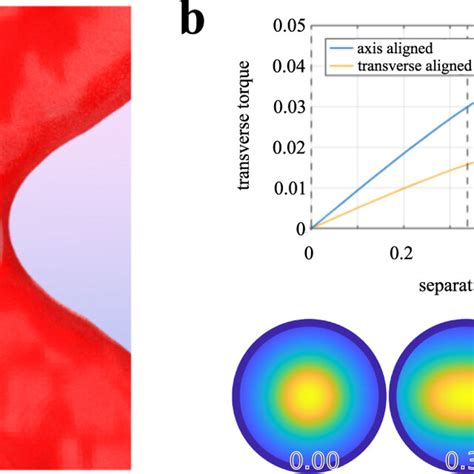 Left A 3d Model Of A Structured Light Field Transferring Transverse