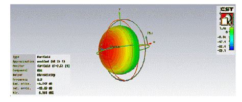 Modeling And Simulation Of Pwm Controlledrncycloconverter Fed Split