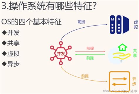 操作系统的特征 Csdn博客
