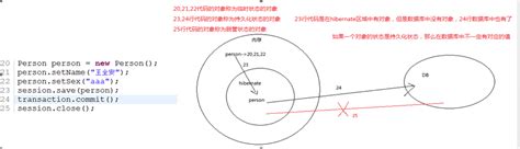 hibernate的执行流程 hiberante 流程 csdn博客