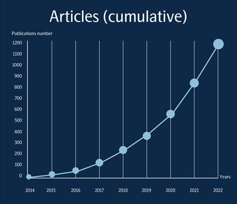 Olink Announces Milestone Achievement Of Peer Reviewed Articles