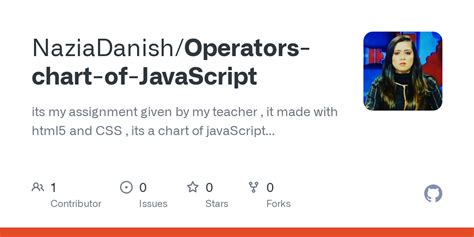 Github Naziadanishoperators Chart Of Javascript Its My Assignment Given By My Teacher It