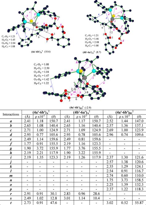 Optimized Geometries Of The Transition States For The Formation Of