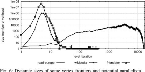 figure 1 from evaluating parallel breadth first search algorithms for