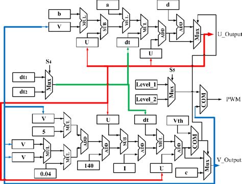 Figure From Pulse Width Modulation PWM Signals Using Spiking Neuronal Networks Semantic