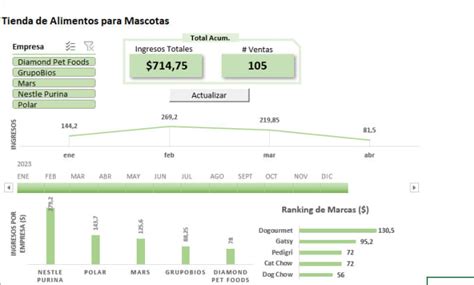 Make Dashboards And Other Applications In Microsoft Excel By Daniel Pereira Fiverr