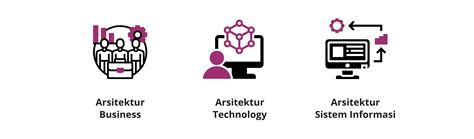 Itil® 4 Guide To Practices Blog