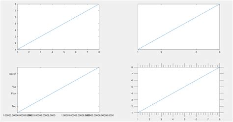 Matlab Tick 坐标轴刻度 的设置及风格tickout等 Csdn博客