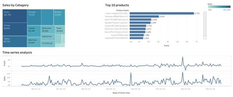 Gayathri R On Linkedin Tableau Tableaupublic Dashboard