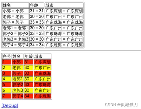 开发者导航：struts2学习笔记之：标签与ognl的配合使用 Csdn博客