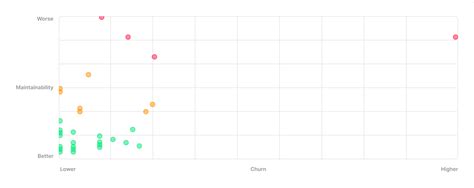 7 Best Code Review Practices For High Quality Code Hatica