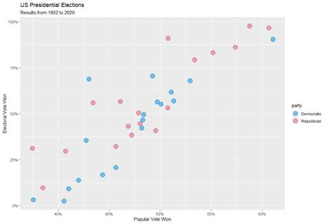 R Ggplot2 Plotly The Data Diary