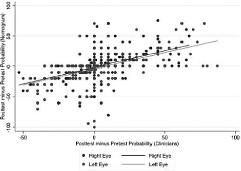 Scatter And Locally Weighted Scatter Plot Smoothing Lowess Plot For Download Scientific