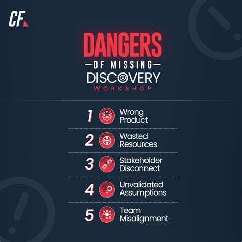 Codefulcrum On Linkedin Discoveryworkshops Productdevelopment Teamalignment