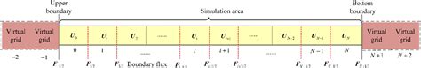 figure 1 from parallel accelerated fifth order weno scheme based