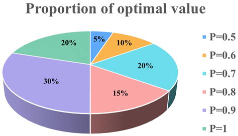 Integrating Meta Heuristics And A Sarsa Algorithm For Disassembly
