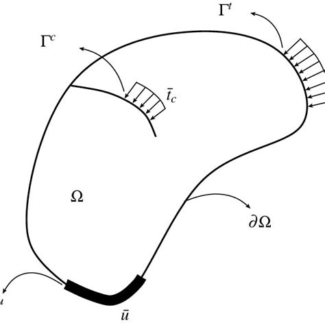 Three Dimensional Boundary Value Problem Download Scientific Diagram