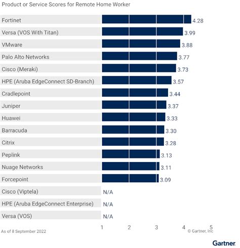 Sase Solution Secure Access Service Edge Fortinet