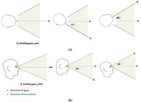 Composite Spatial Manipulation Framework For Redirected Walking