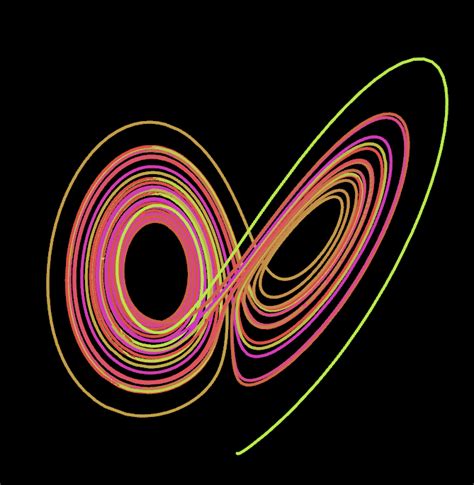 使用mathematica制作lorenz吸引子的轨道追踪视频怎样用mathematica做lorenz吸引子的图形 Csdn博客