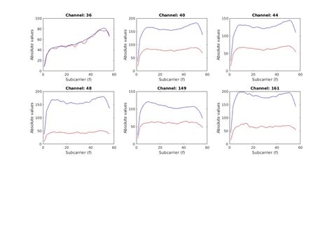 Matlab How To Concatenate These Subplots On One Graph Stack Overflow