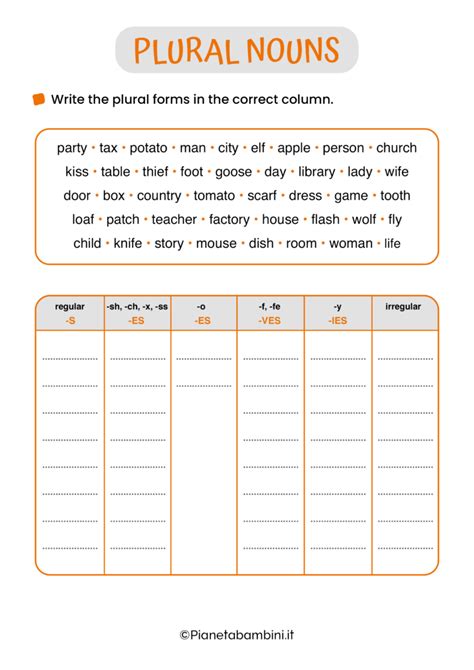 Изучаем множественное число в английском материалы для начальной школы в 2025 г Планы уроков