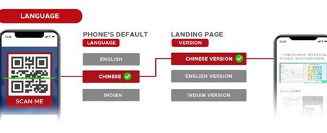 Can Qr Codes Link To More Than Just Websites Kurrently