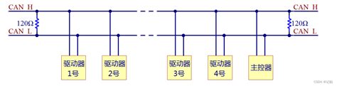 Can协议解析 Csdn博客