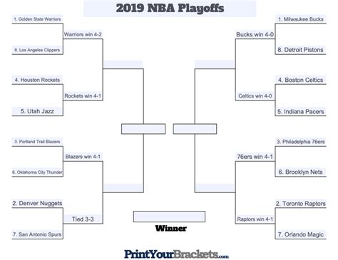 Nba Playoff Bracket 2019 Updated Picture And Second Round Matchups