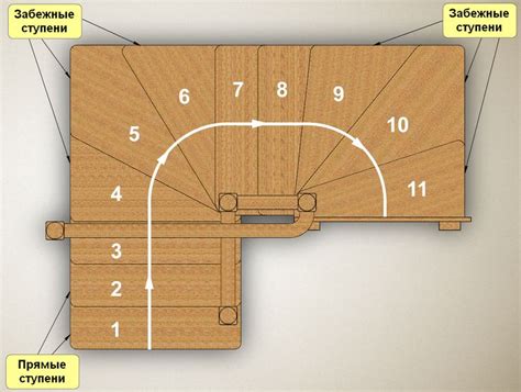 Stairs Лестница Лестничные конструкции Винтовые лестницы