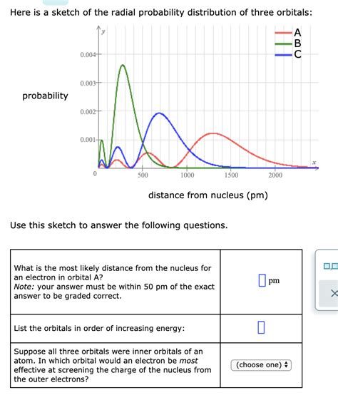Solved Here Is A Sketch Of The Radial Probability Chegg