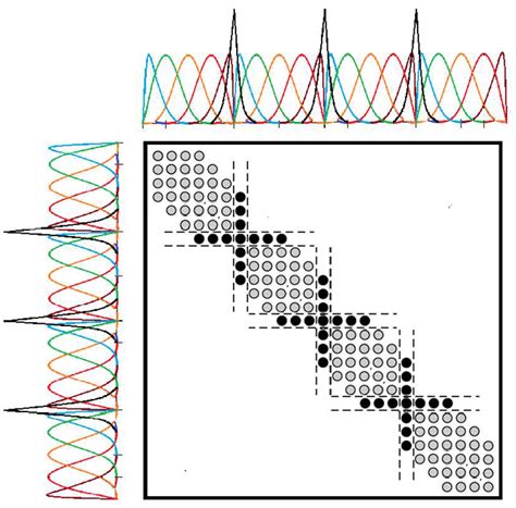 One Dimensional Discretization With Refined Isogeometric Analysis With Download Scientific