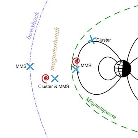 Illustration Of The Areas Where Null Points Have Been Reported Using