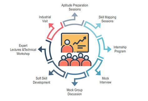 Depstar Centers And Cells