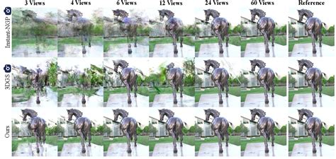 A Construct Optimize Approach To Sparse View Synthesis Without Camera Pose