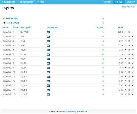 Iotawatt Outputs Not Showing In Emoncms Input List Solved Support