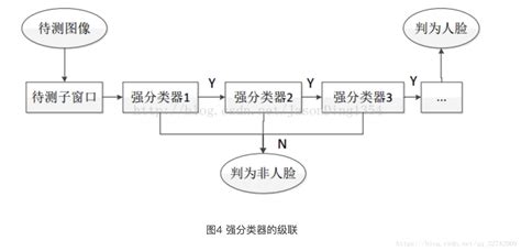 【opencv】传统目标检测：haar检测器实现人脸检测 水果好好吃哦 博客园