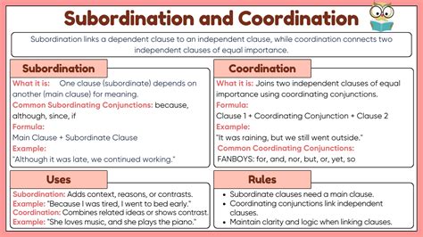 Subordination And Coordination In Sentences Aceenglishgrammar