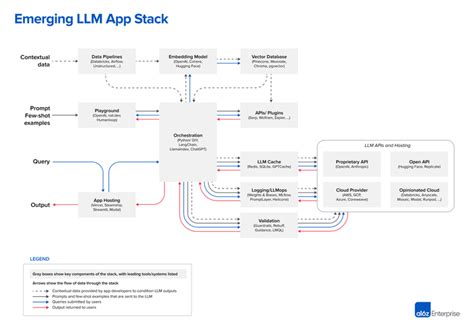 如何开发基于 llm 的应用产品 知乎
