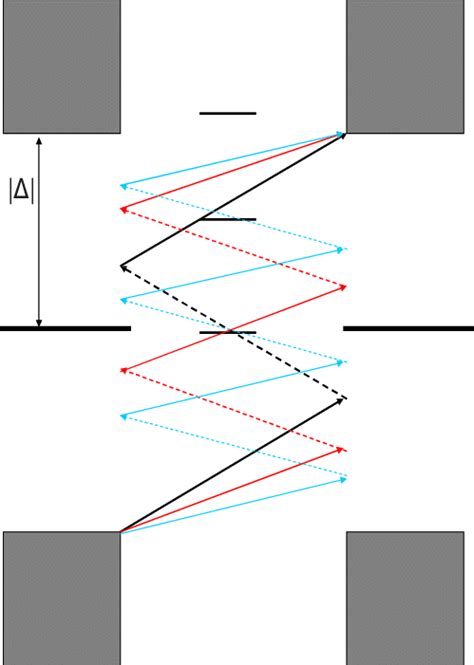 pictorial scheme of multiple andreev reflections in a multilevel